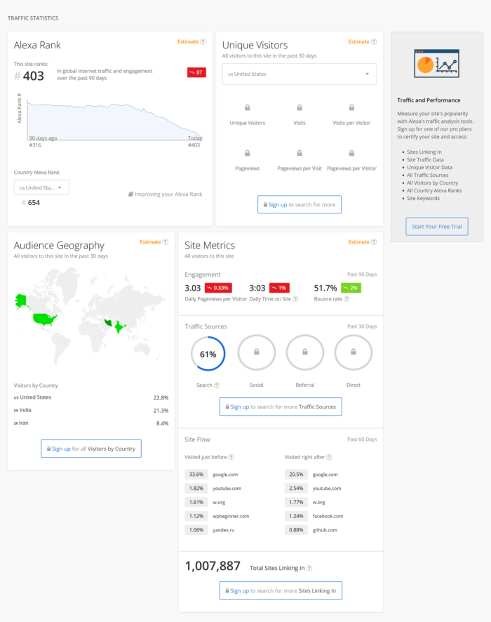 The History (and Meaning) of Alexa Rank (A Quick Guide)